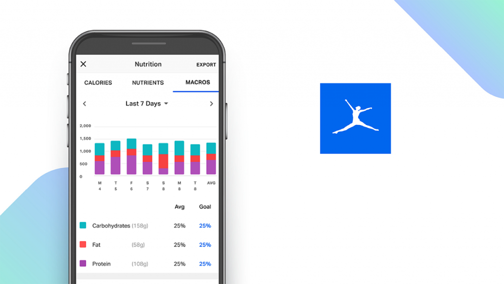 The Best Diabetes Tracking Apps Of 2022 BestApp